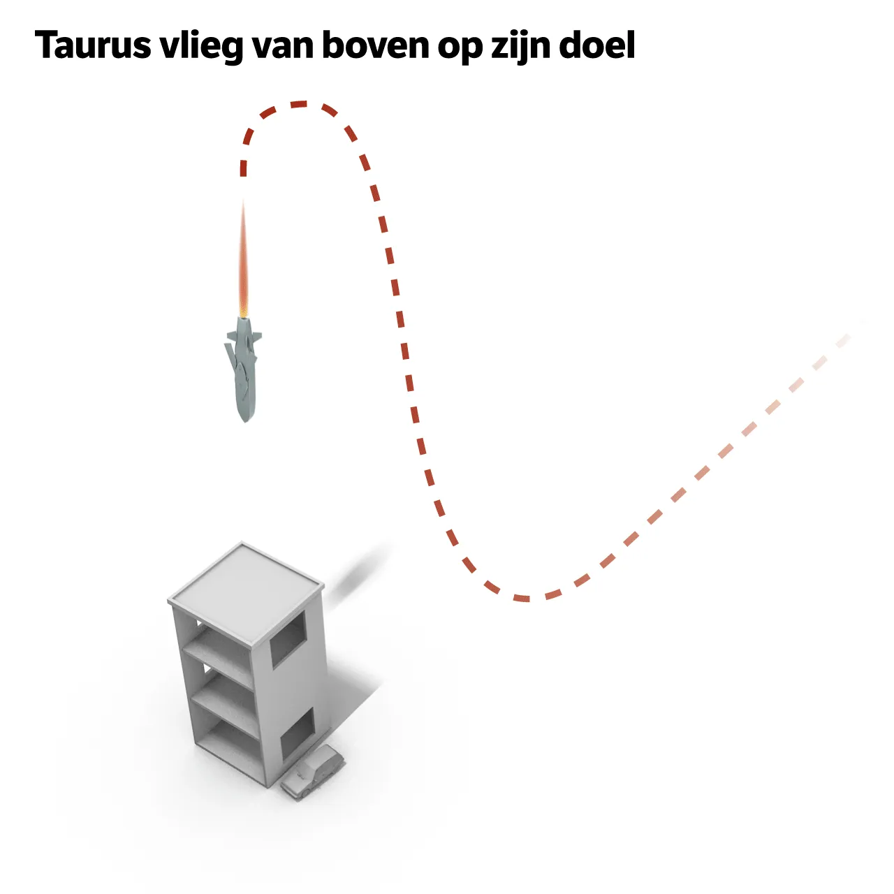 De Taurus-raket kan cruciaal zijn voor Kyiv. Wat maakt het wapen zo ...