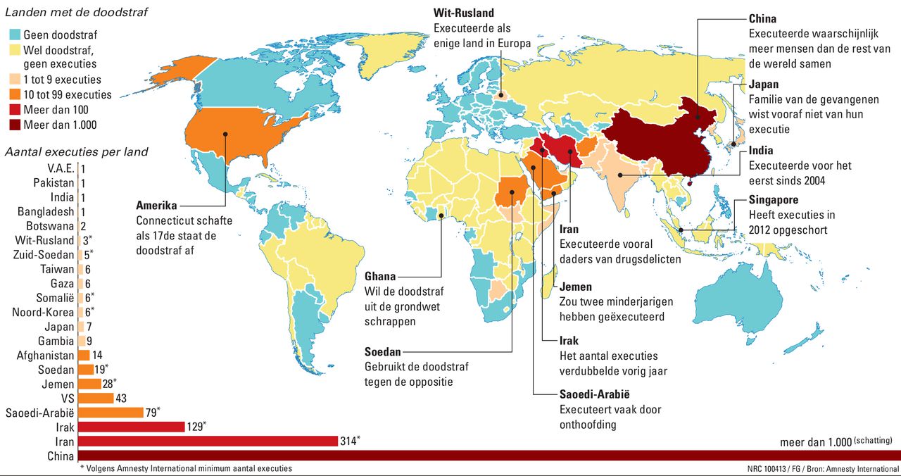 Doodstraf op retour, behalve in China - NRC