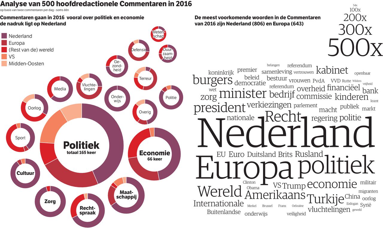 Waar stáát de krant eigenlijk voor? - NRC