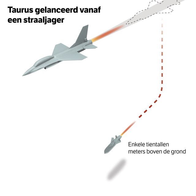 De Taurus-raket kan cruciaal zijn voor Kyiv. Wat maakt het wapen zo ...