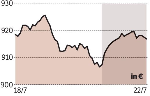 Prosus €33,08 +2,9% - NRC