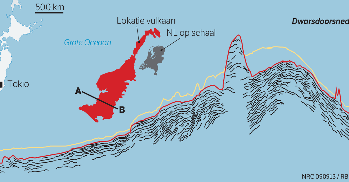 Reusachtige vulkaan in Grote Oceaan is een raadsel - NRC