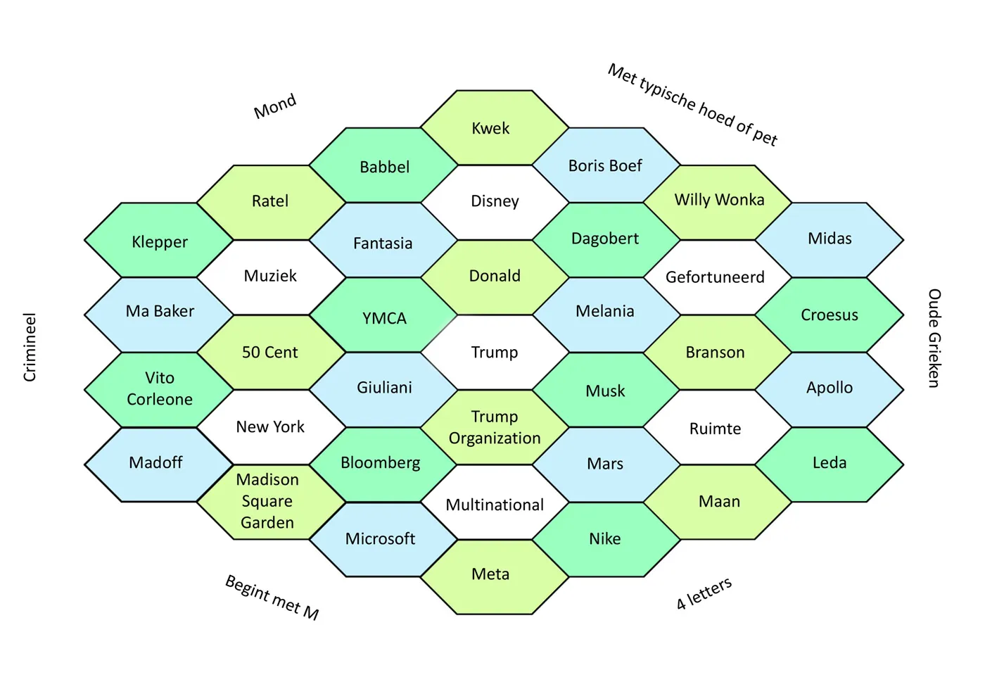 Oplossingen puzzels - NRC