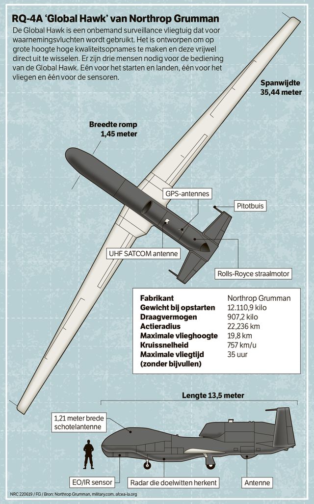 Alle details over de Global Hawk-drone - NRC