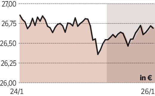 Shell €26,69 +0,6% - NRC
