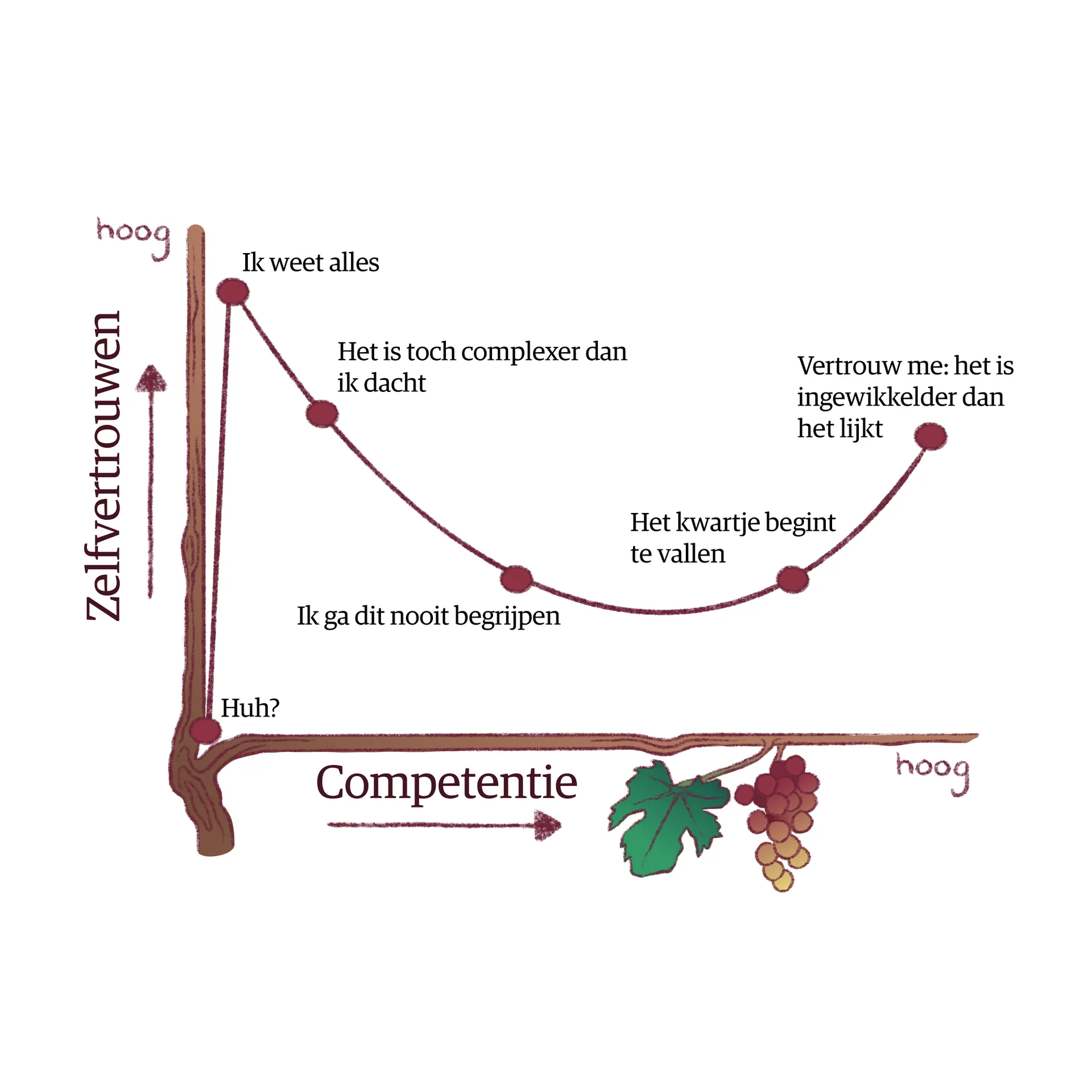 Ik wíl geen wijnsnob zijn, maar in Frankrijk laad ik de auto helemaal ...