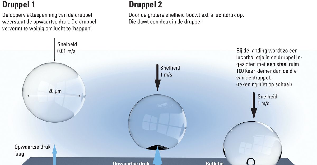 De poëzie van druppels die lucht happen - NRC