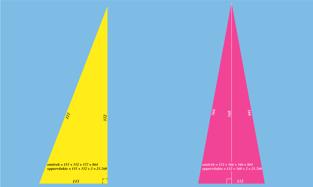 Wat maakt deze twee driehoeken zo uniek? - NRC