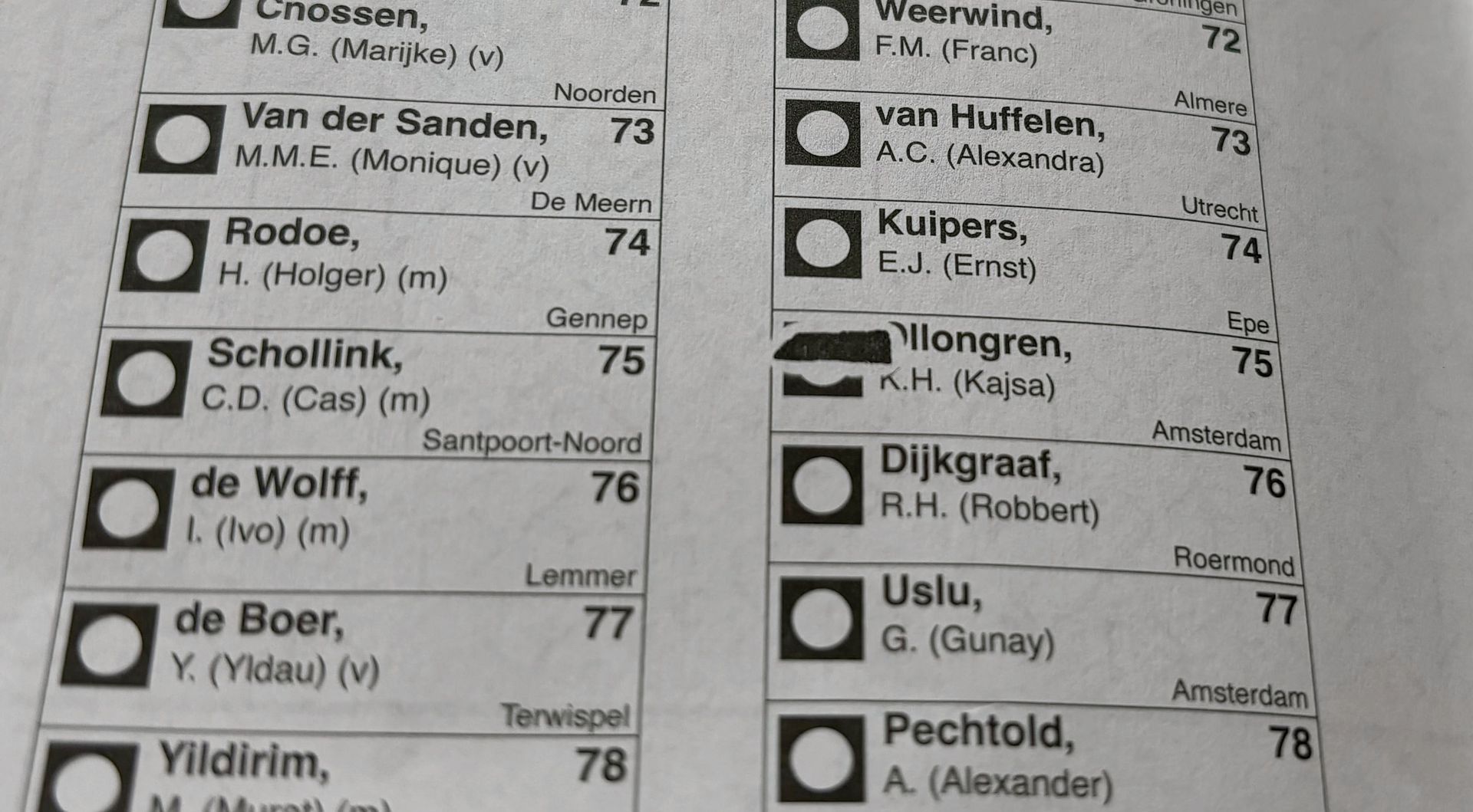 Printfout op duizenden stembiljetten in Friese gemeente Achtkarspelen ...