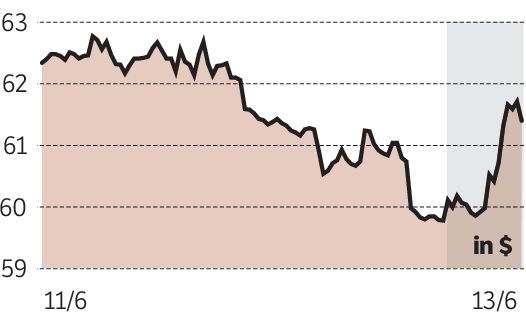 Ruwe olie (brent) 61,40 dollar per vat / + 2,7 %Beschadigde tankers ...