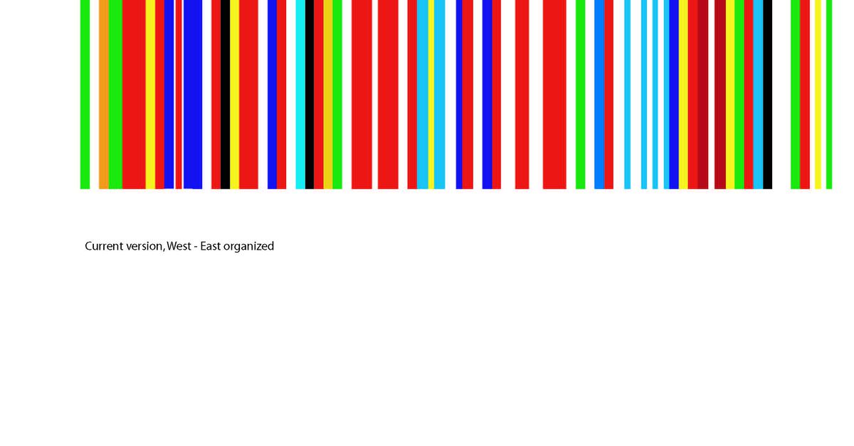 Een machtiger barcode - NRC
