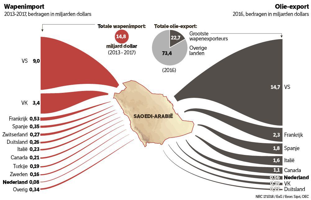 Opinie | Hoe infographics moeilijke verhalen ‘verwoorden’ - NRC