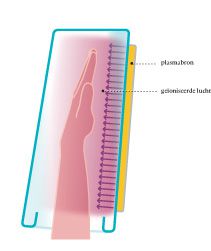 Schone handen zonder wassen - NRC