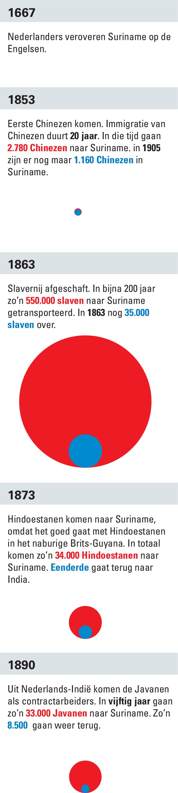 De ‘gekke Javanen’ van Suriname - NRC
