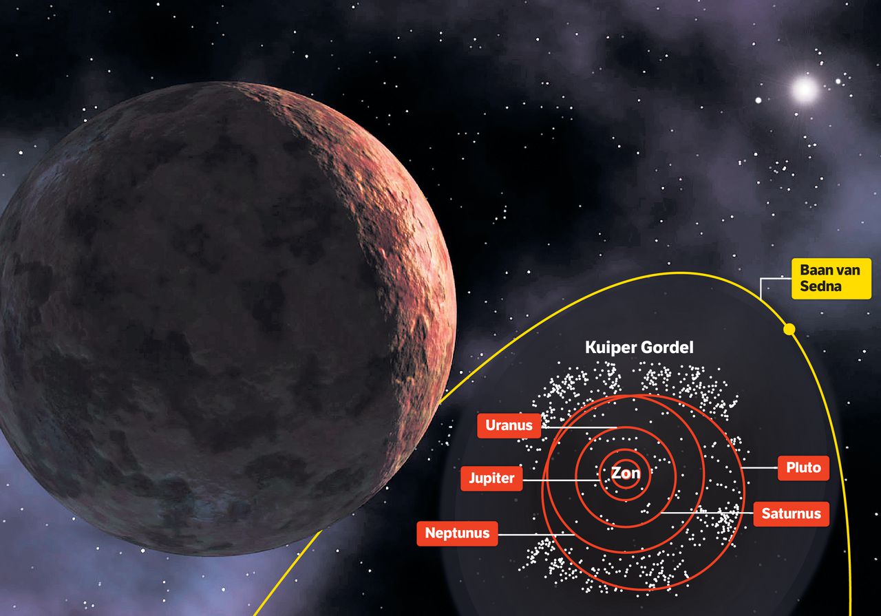 Dwergplaneet Sedna is een geschenk van andere ster - NRC