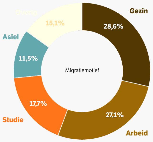 Grip op migratie. Kan dat eigenlijk wel? - NRC