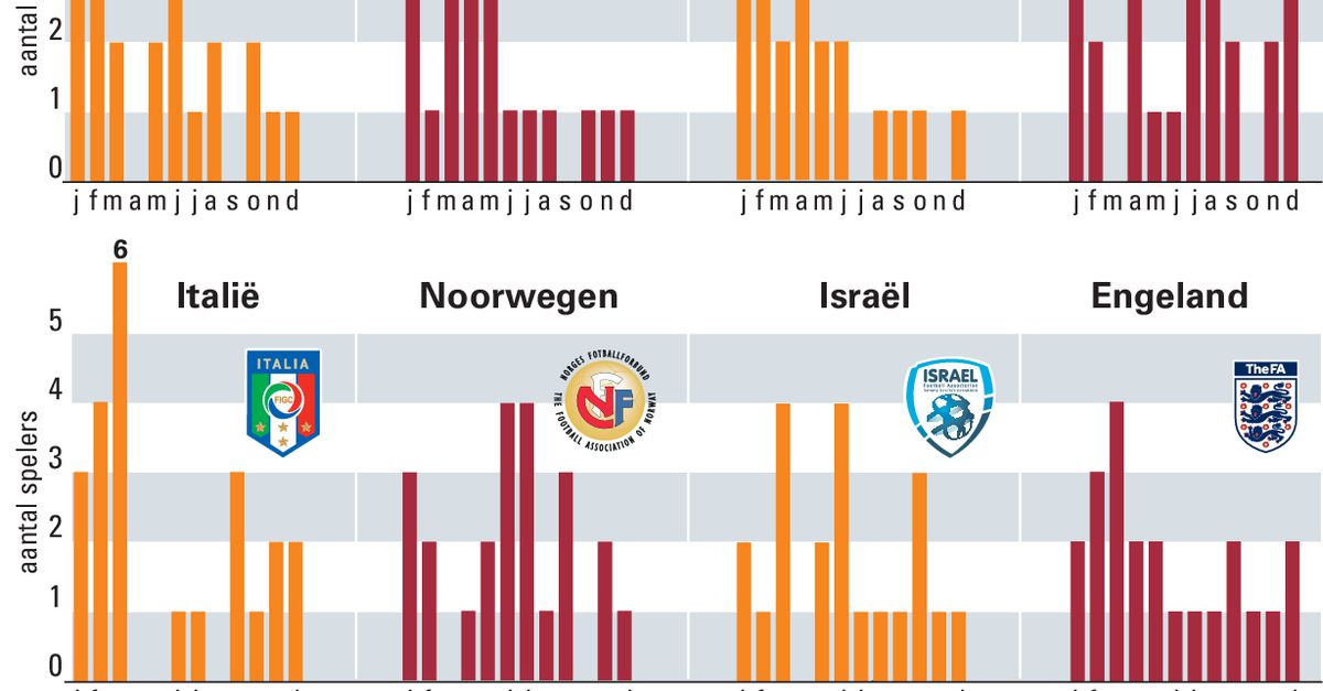 Geboren in december? Dat is dan pech hebben - NRC