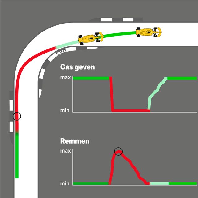 Formule 1-racen voor beginners - NRC