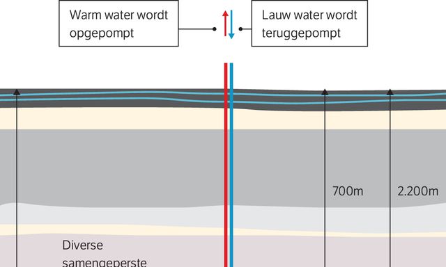 Zorgen over bevingen bij project voor aardwarmte - NRC