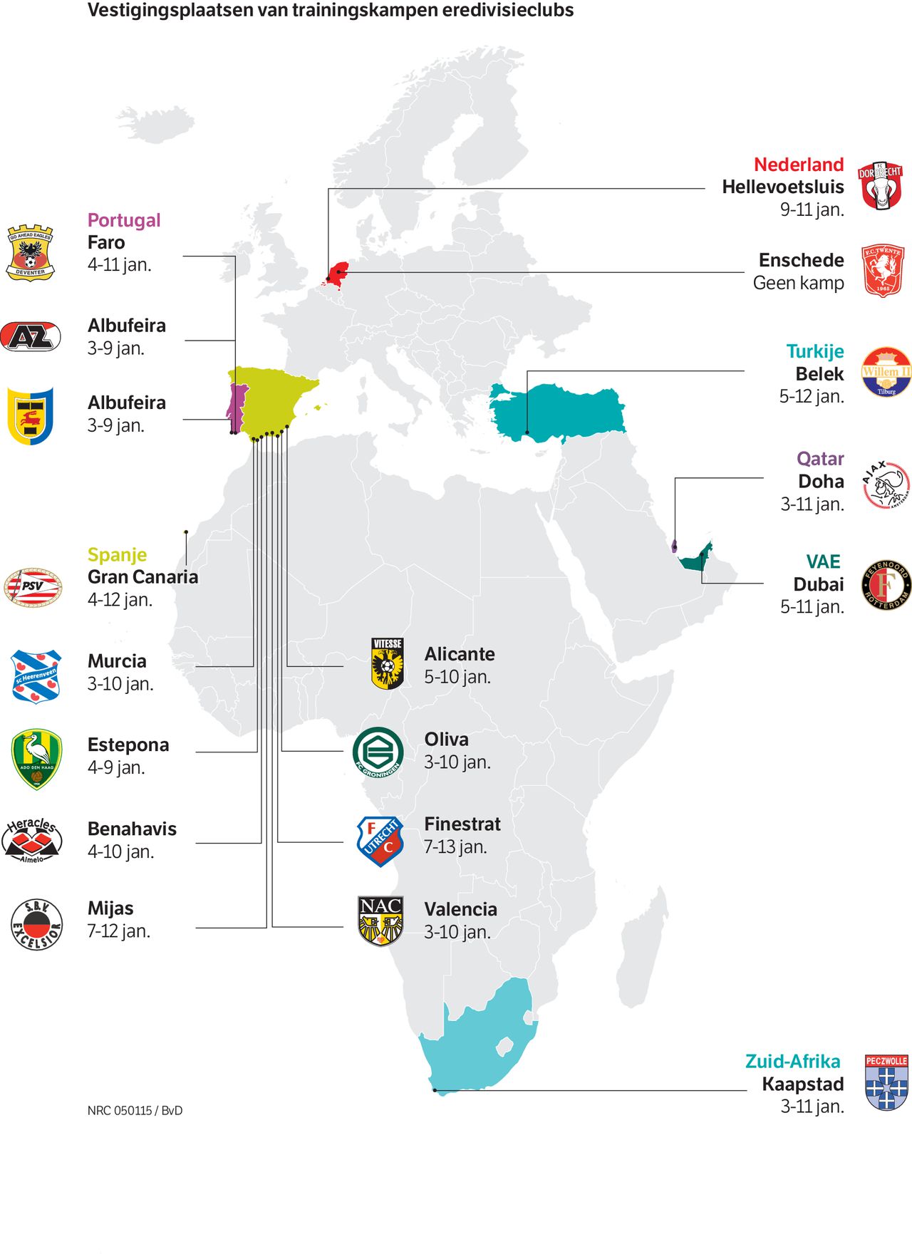 Eredivisieclubs op kamp, Engelse topclubs worstelen - NRC
