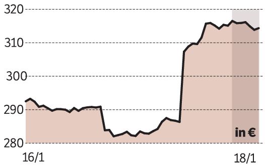 ASM International €314,35 +9,78% - NRC