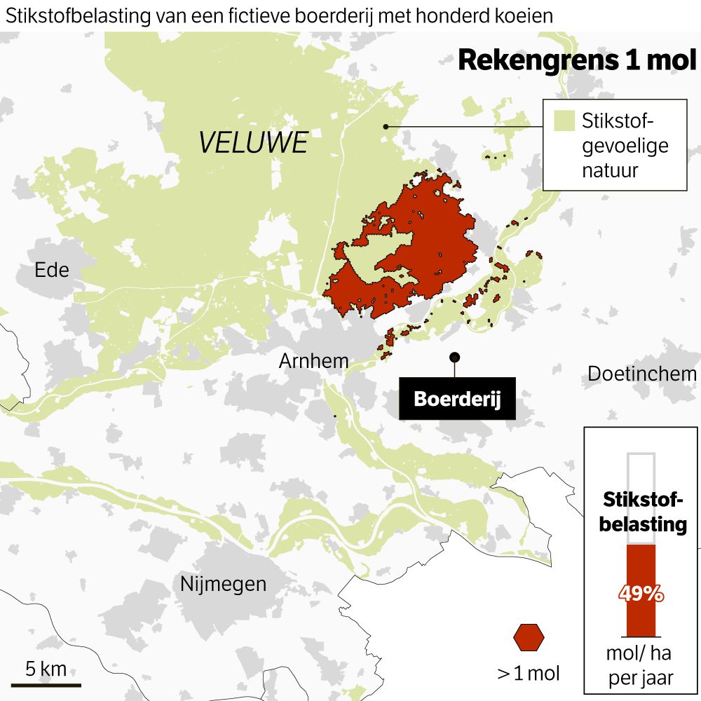 Stikstofberekening voorlopig niet soepeler: onderzoek dwarsboomt wensen ...