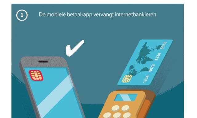 Veilig inloggen, hoe doe je dat? - NRC