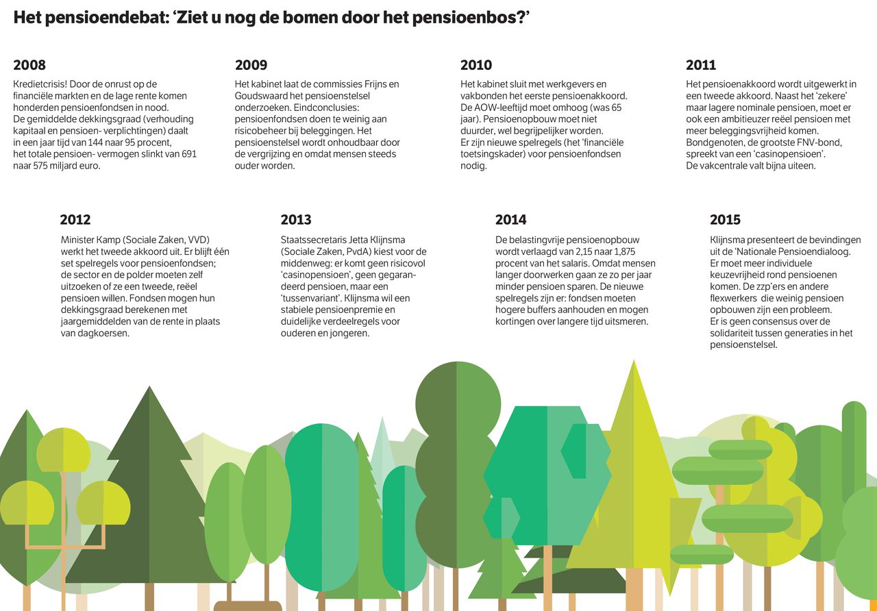 Ieder een eigen pensioenpotje - NRC