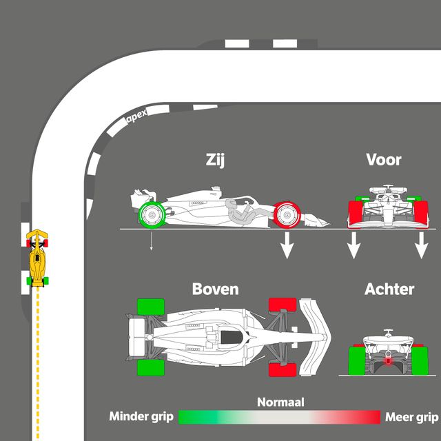 Formule 1-racen voor beginners - NRC