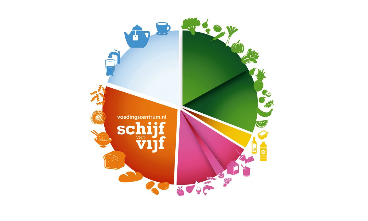 Schijf van Vijf: vet vlees op rantsoen, elke dag een handjevol noten - NRC