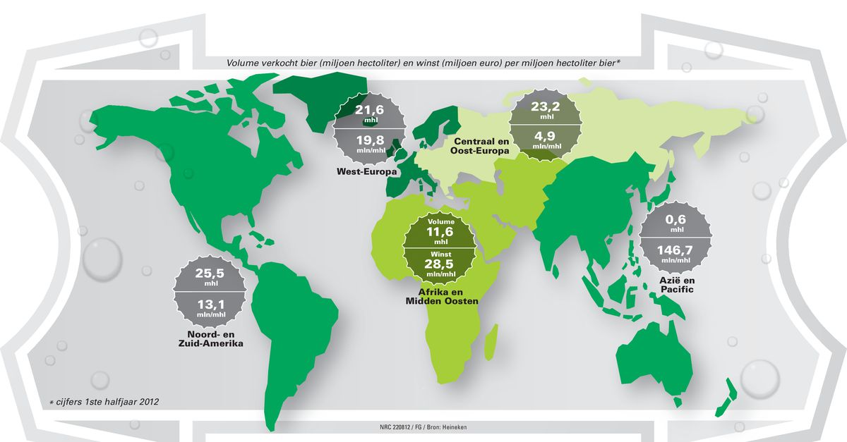 Voorlopig laatste overname Heineken - NRC