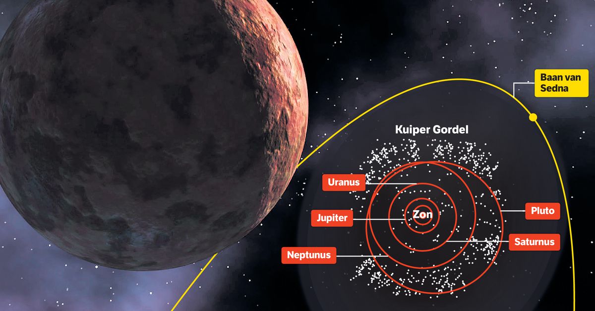 Dwergplaneet Sedna is een geschenk van andere ster - NRC