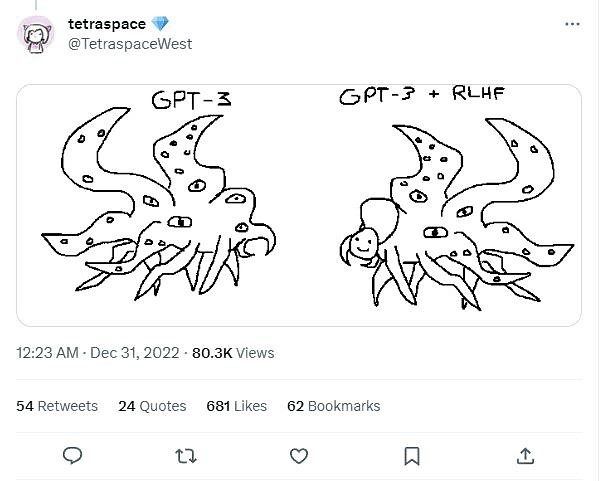 ‘Shoggoth met een smileymasker’ toont de angst voor het AI-monster - NRC