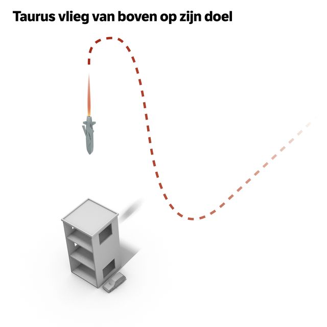 De Taurus-raket kan cruciaal zijn voor Kyiv. Wat maakt het wapen zo ...