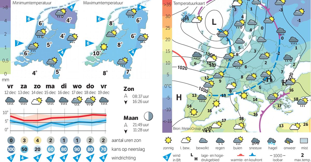 Onstuimig weer - NRC