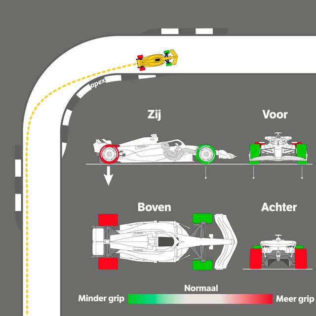 Formule 1-racen voor beginners - NRC