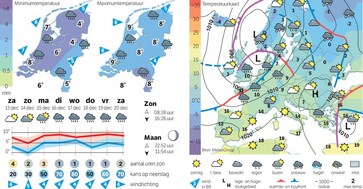 Wind en regen - NRC