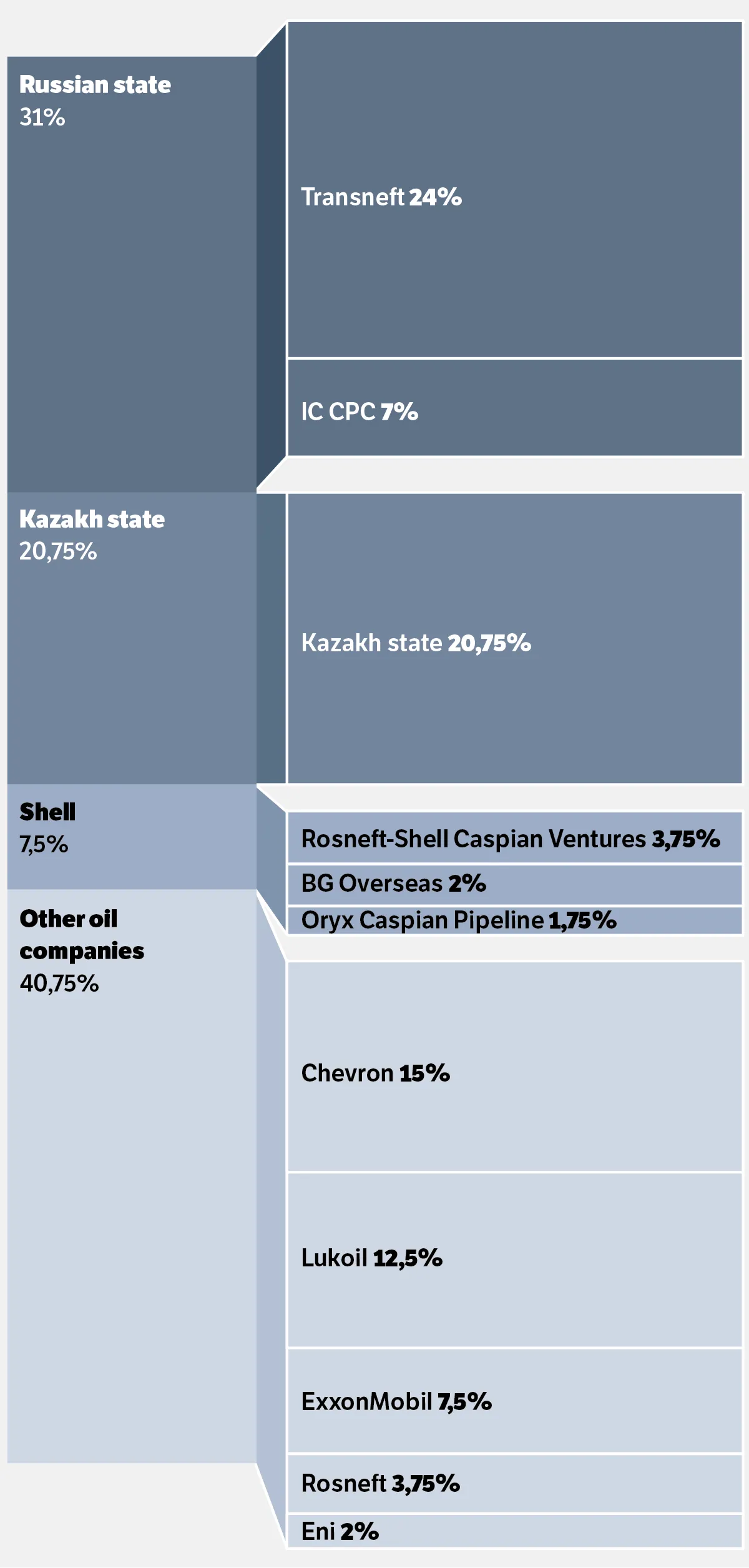 The silent battle between Putin and the West over a crucial oil ...