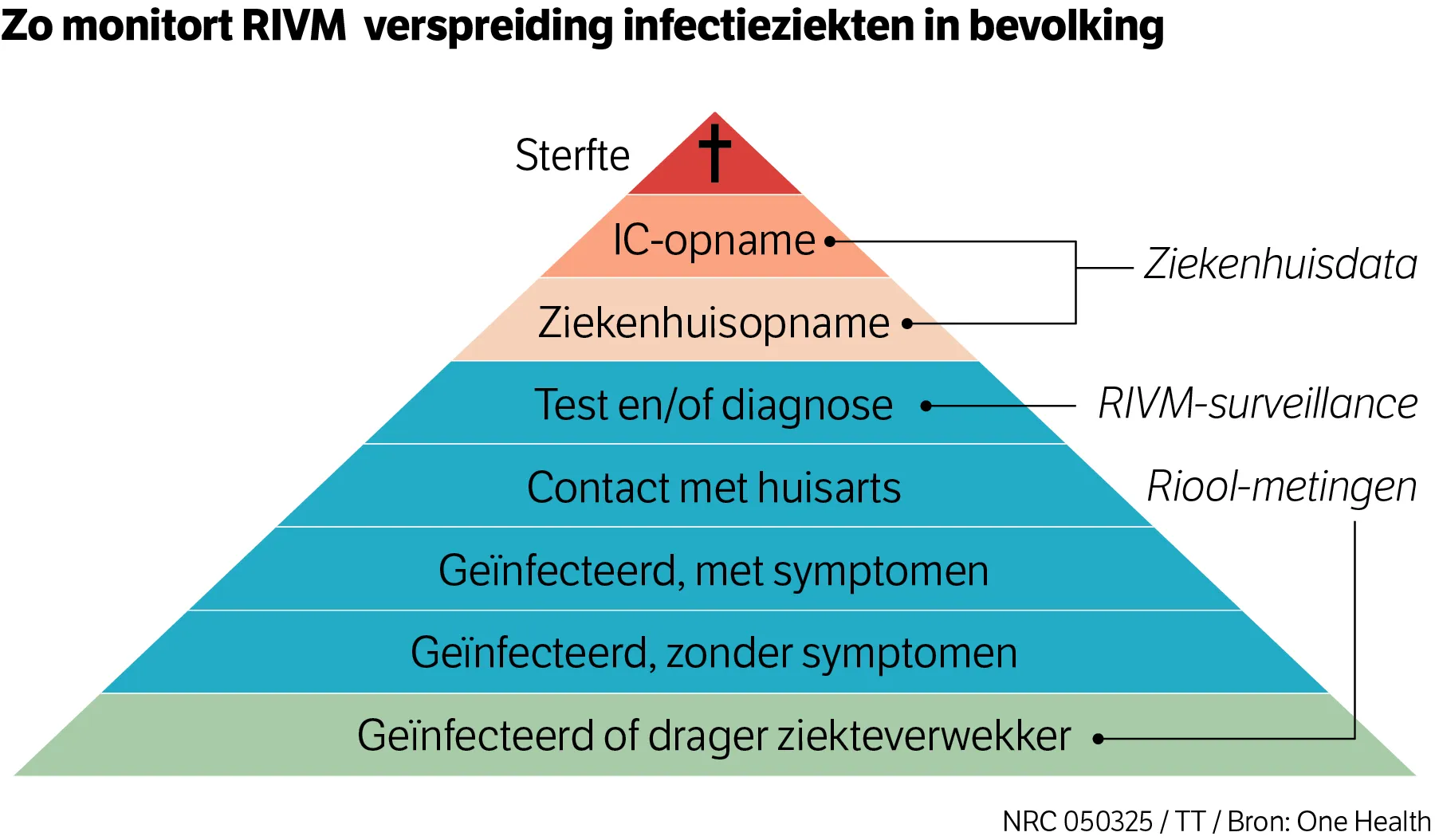 Dankzij corona is het RIVM nu beter in staat om de volgende pandemie te voorspellen - NRC
