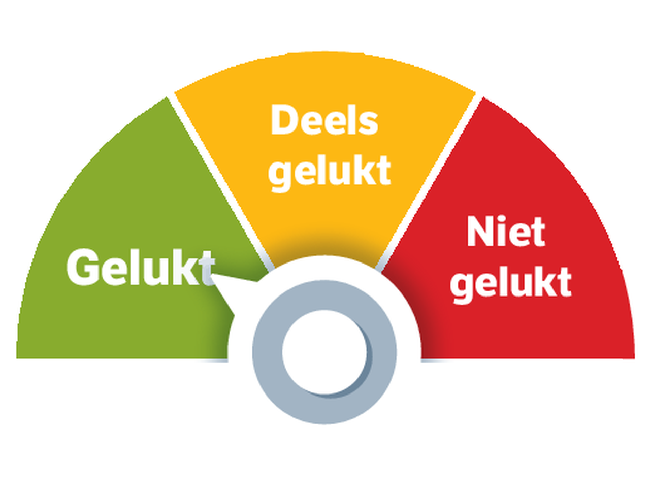 Bruggen slaan was het voornemen. Gelukt? - NRC