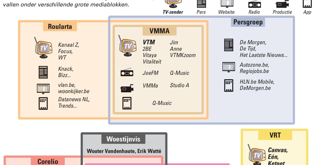 ‘Woestijnvis moet nu de adverteerders plezieren’ - NRC