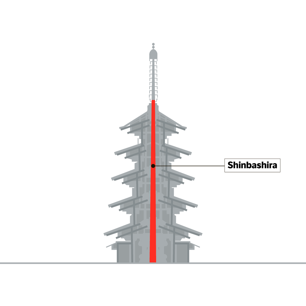 De 634 meter hoge Skytree moet de communicatie in Japan veiligstellen ...