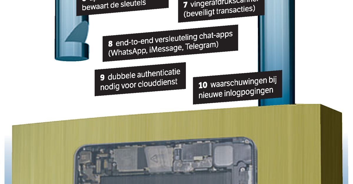 Je telefoon zit achter slot en grendel - NRC