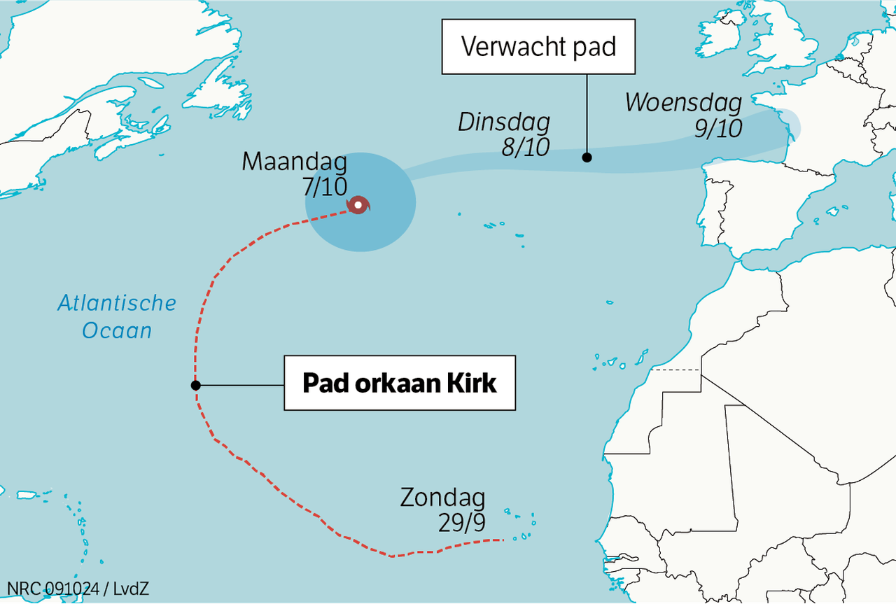 Orkaan Kirk buigt af naar Europa, maar mist Nederland nét - NRC