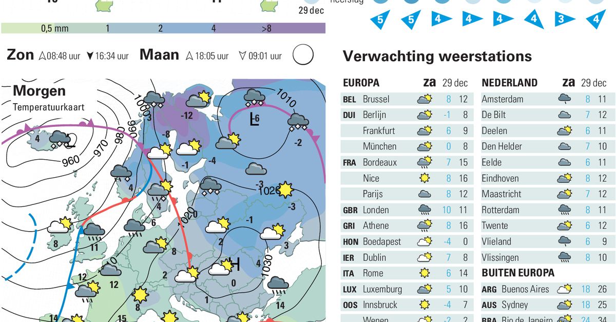 Wind en regen - NRC