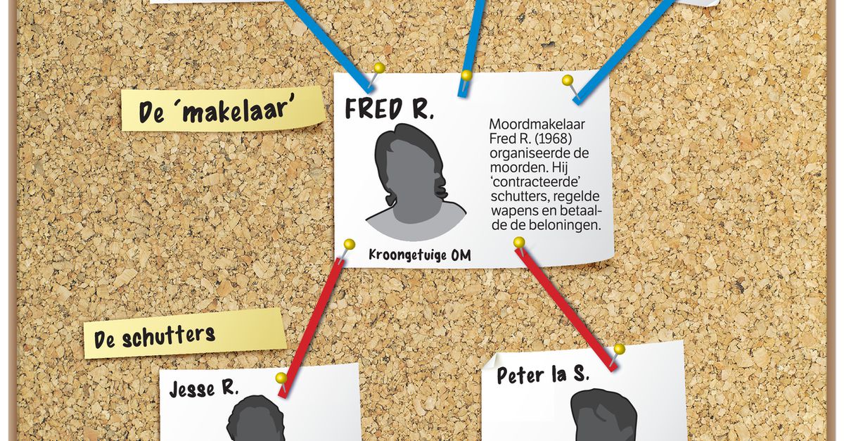 Die man is eng en moet dood, zegt Holleeder - NRC