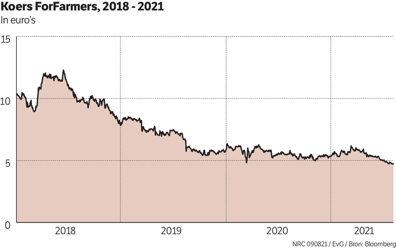 Groeien kan ForFarmers alleen buiten Europa - NRC