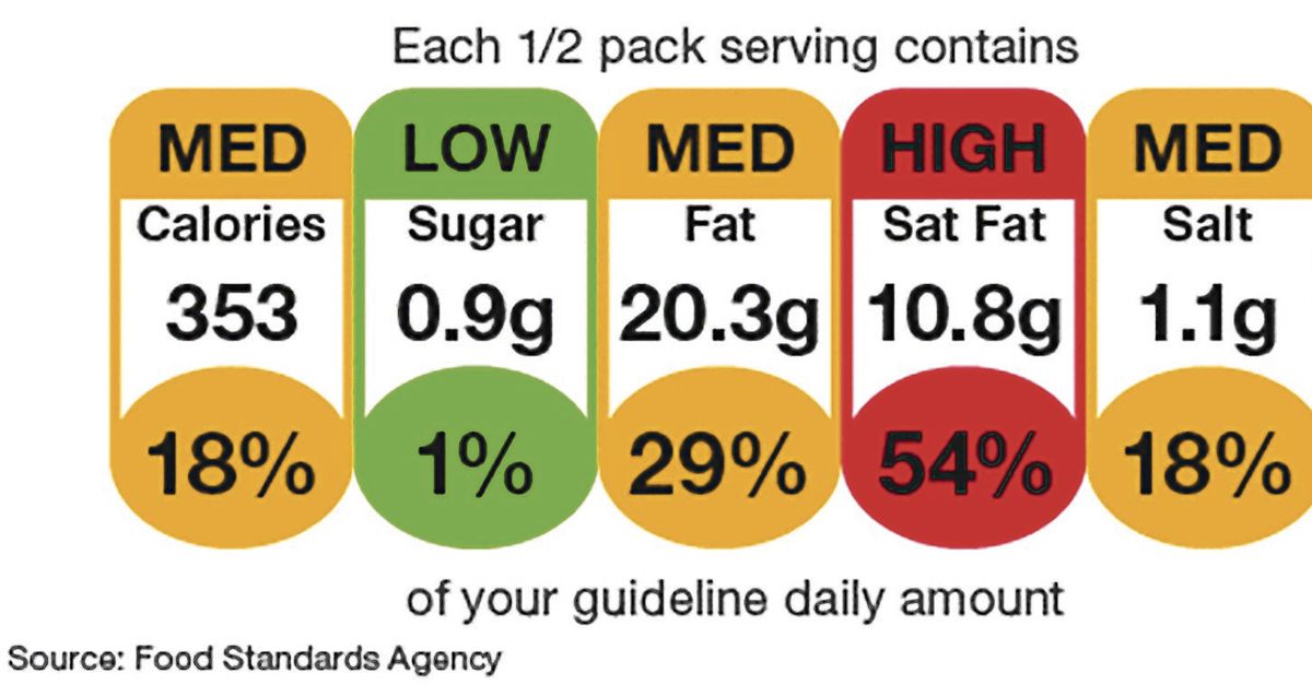 Consument wil liefst rood-oranje-groen stoplicht op voeding in plaats ...