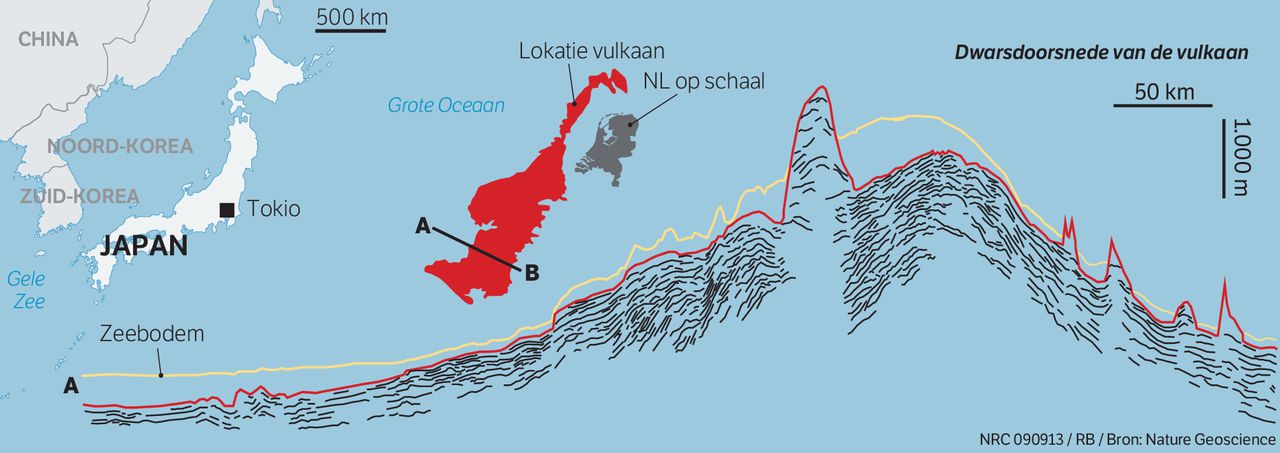 Reusachtige vulkaan in Grote Oceaan is een raadsel - NRC