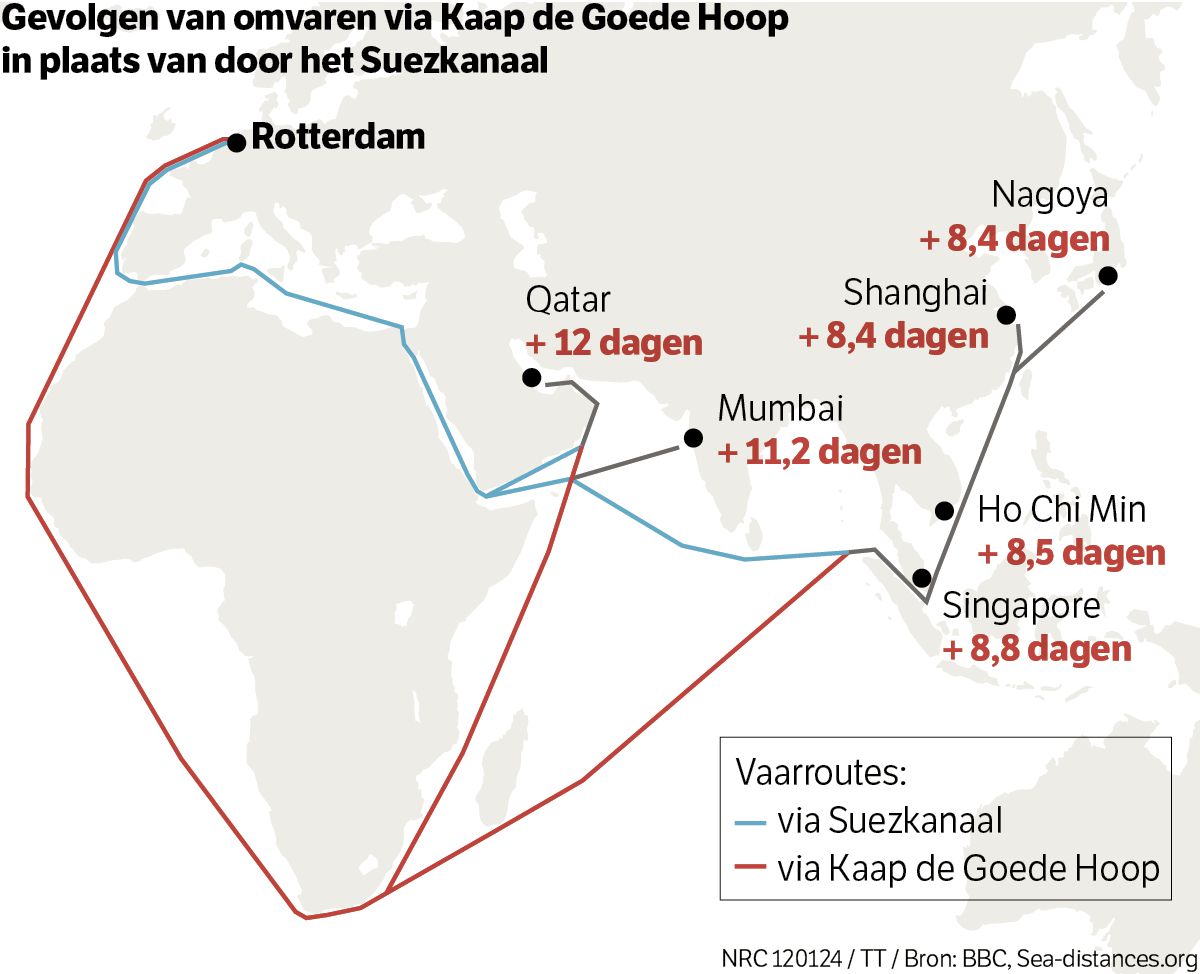 Waarom is de Rode Zee zo belangrijk voor het Westen? - NRC